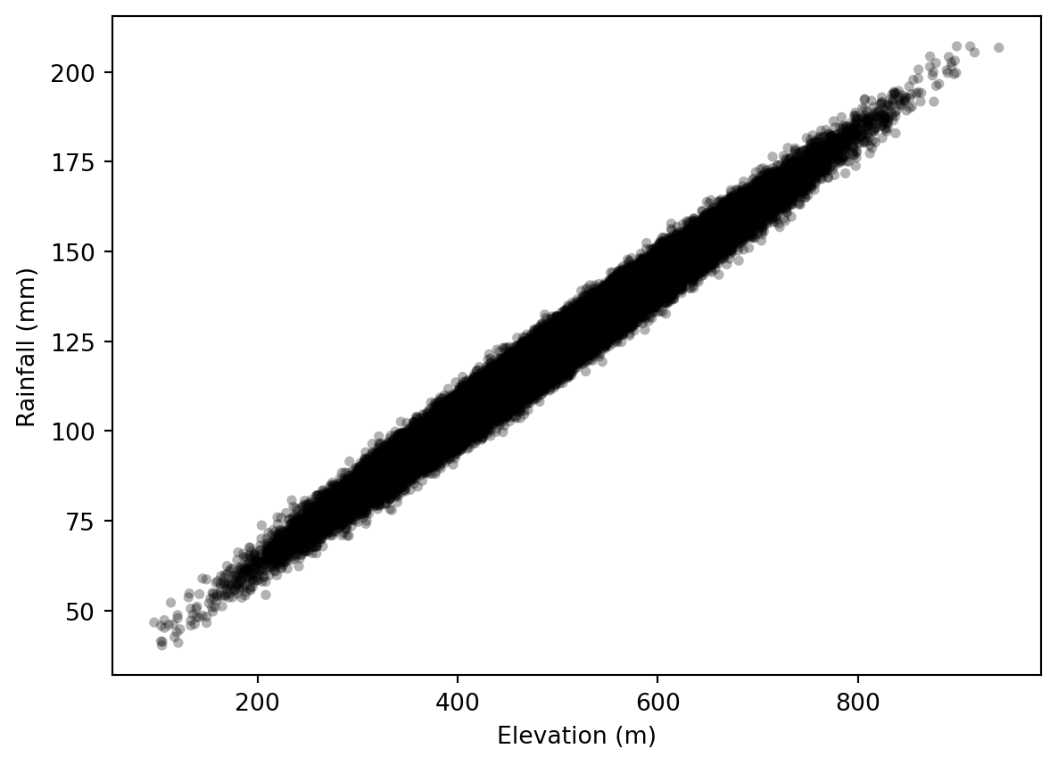 GEM500: Simulating Data