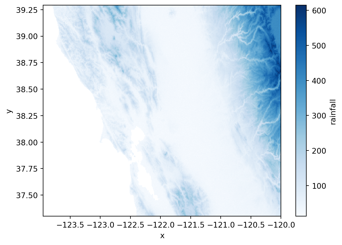 GEM500: Simulating Data